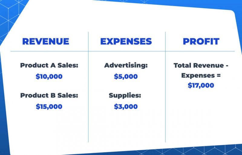 How to Build a Financial Model: Expert Guide for Businesses