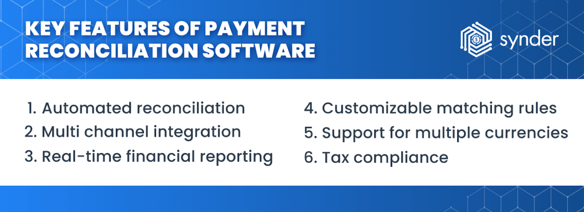5 Best Ecommerce Payment Reconciliation Software in 2026