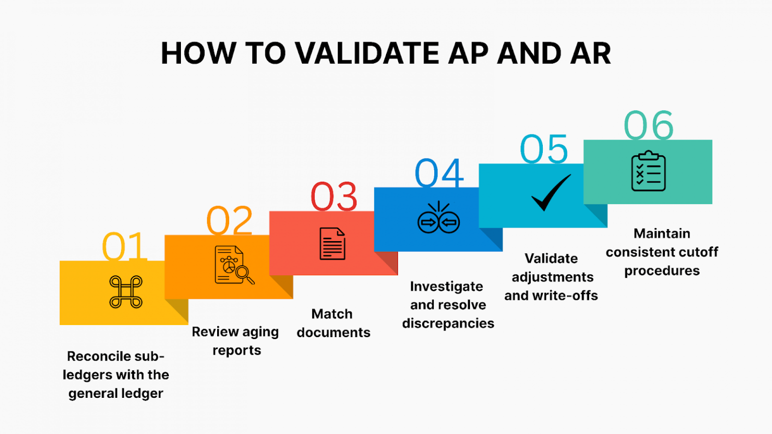 How to Accurately Validate Accounts Payable and Receivable