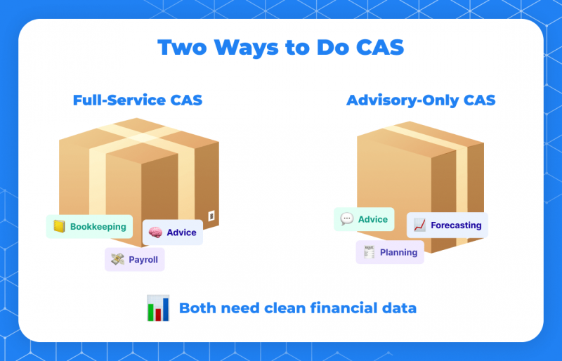 Build a Scalable and Profitable CAS Practice: Accounting Services Tips
