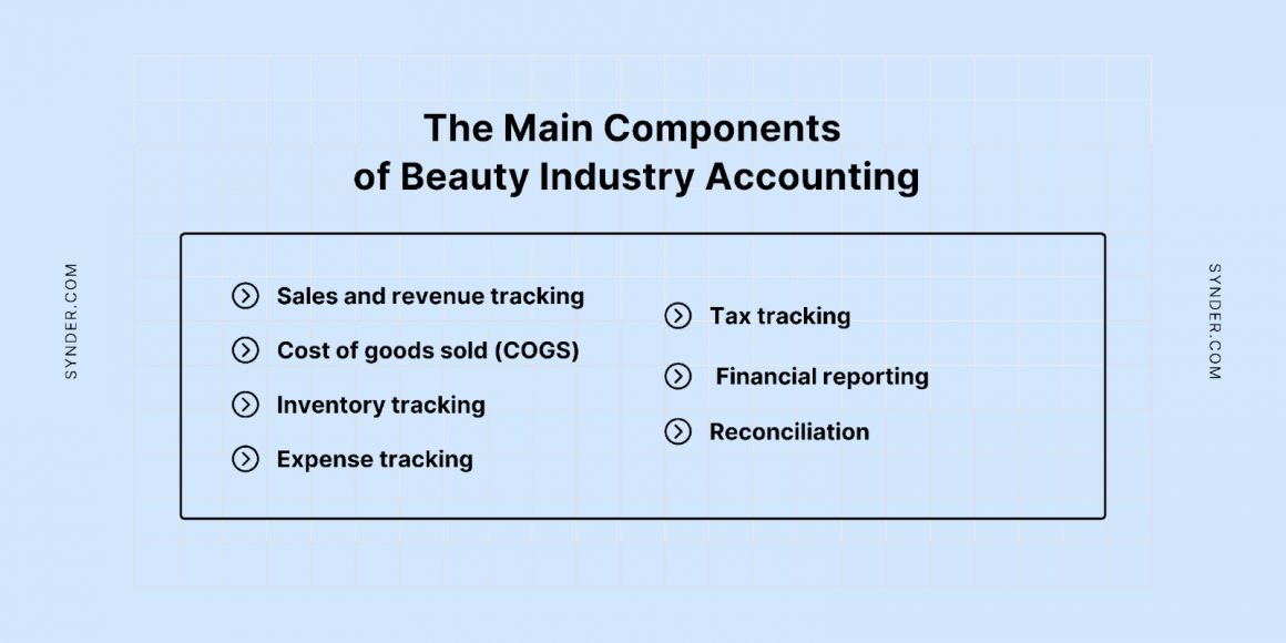 Accounting for Beauty Industry: Key Challenges and Solutions