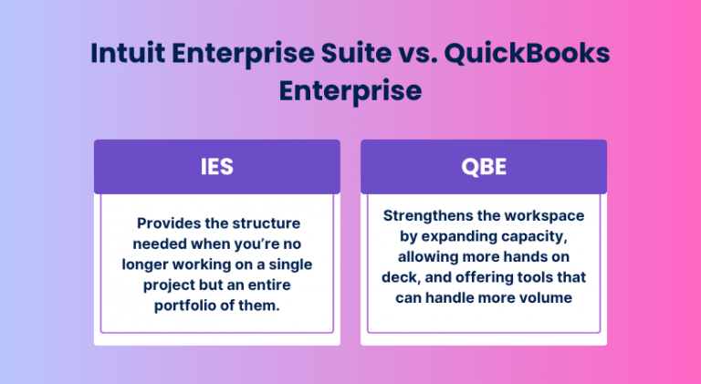 Intuit Enterprise Suite vs. QuickBooks Enterprise: A Complete Comparison